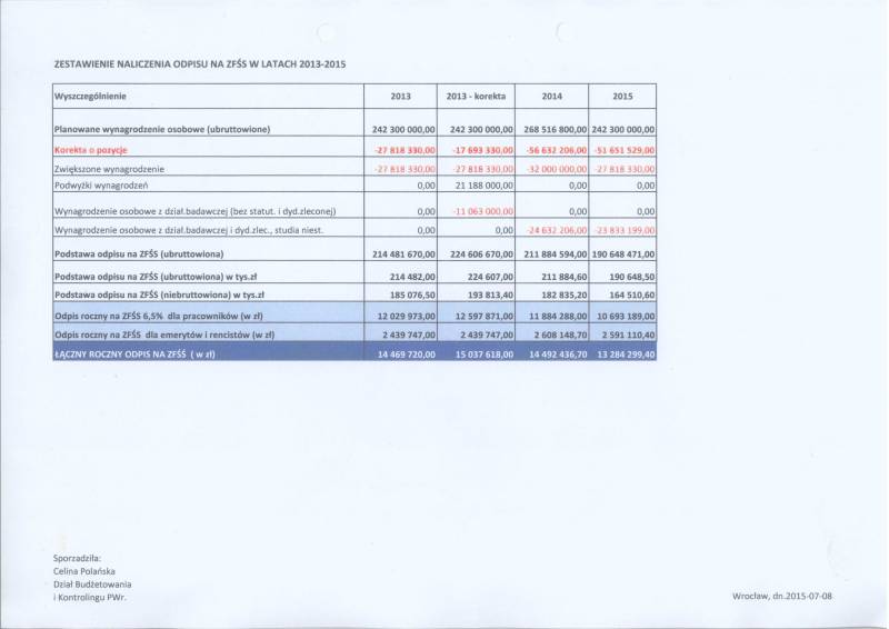 Odpis na ZFŚS w roku 2013 dla przypomnienia